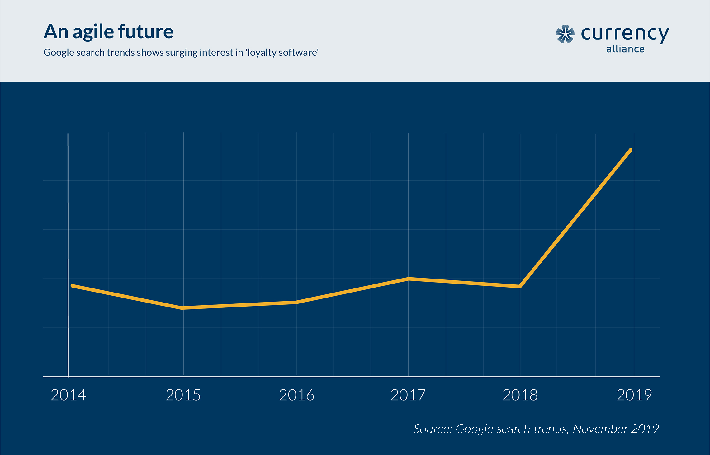Aida Graph Resize Currency Alliance
